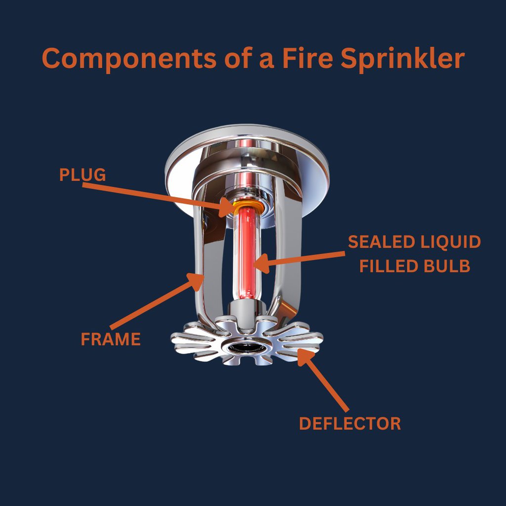 Understanding Your Fire Suppression System - Dryco Restoration Services